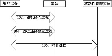 Radio Resource Control Rrc Method And Apparatus Thereof Eureka Patsnap