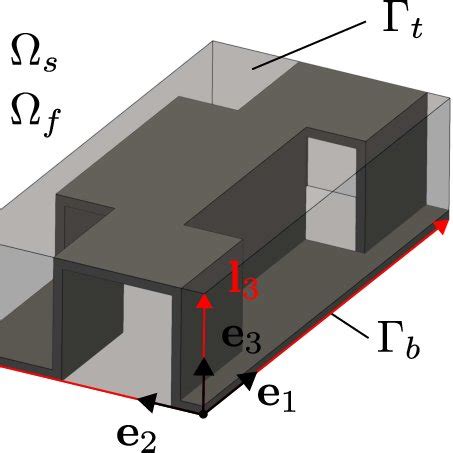 Example Of Flow Pattern Visualization By Line Integral Convolution