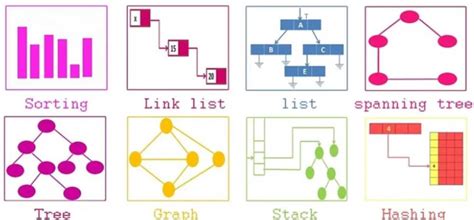 Teach Data Structures And Algorithms To You