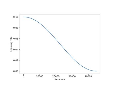 LoRA微调语言大模型的实用技巧 知乎