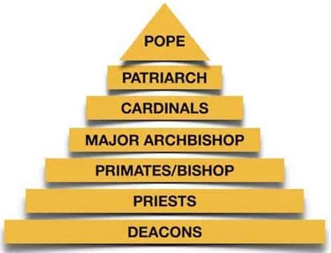 Christianity Facts And Analysis The Last Dialogue