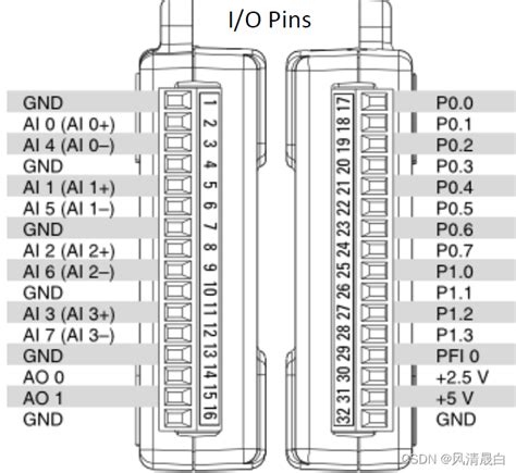 使用 Python 的 Daq Io 模块（二）usb6008 Python Csdn博客