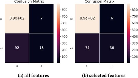 figure 4 from a novel approach for texture defect detection using