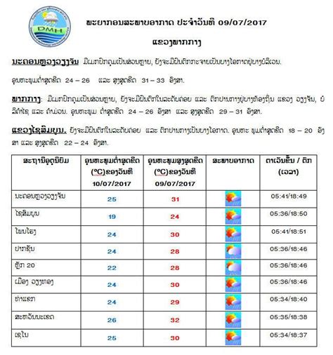 ພະ ຍາ ກອນ ອາ ກາດ ປະ ຈຳ ວັນ ທີ 09 ກໍ ລະ ກົດ 2017 ລາວໂພສຕ໌ Laopost