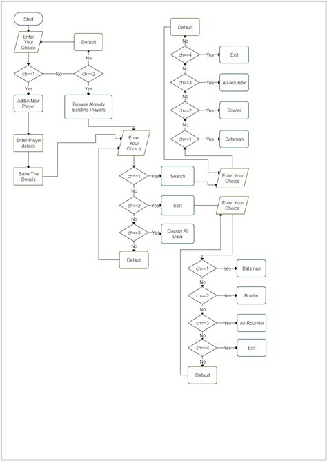Program Flowchart