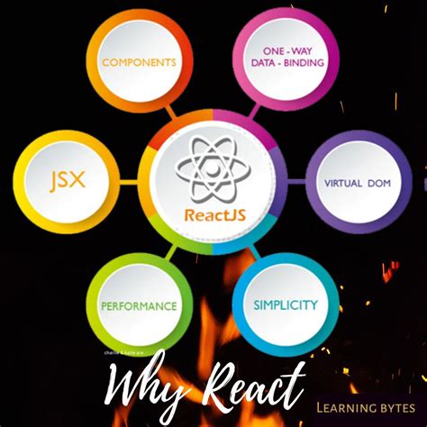 Manoj Upreti On Linkedin Interview Reactjs