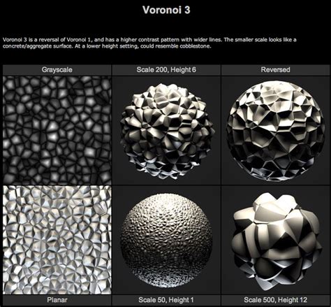 Renderworks Noise Shaders Visual Guide Knowledgebase Vectorworks Community Board