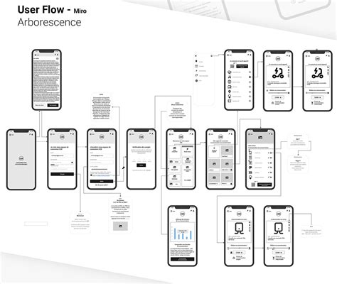Ibm Use Case Behance