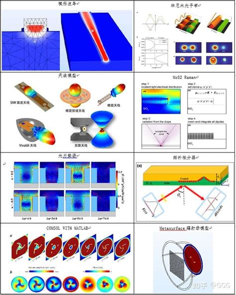 Comsol案例模型仿真（适用于初学者） 知乎