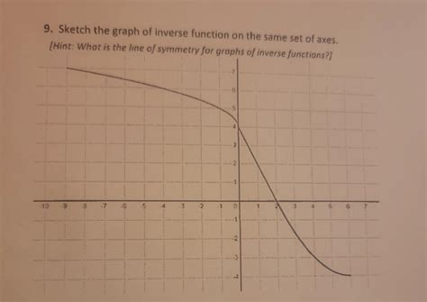 Solved Sketch The Graph Of Inverse Function On The Same Chegg Com