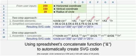 File 20241229 Using Concatenate Function In Spreadsheet To Create SVG Code Demo Svg