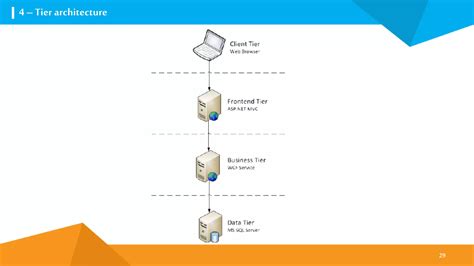 Layered Architecture Software Architecture Pattern Pptx Computer Software And Applications