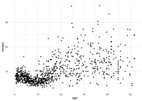 1 Polynomial Regression Machine Learning For Biostatistics