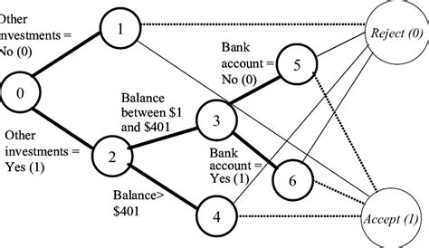 Information Theoretic Network Credit Dataset Download Scientific Diagram