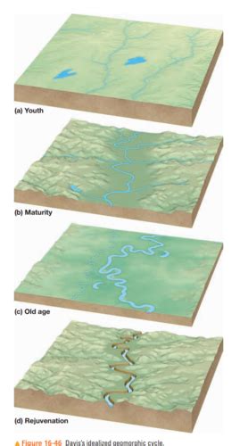 GEOG 222 Midterm Review Flashcards Quizlet