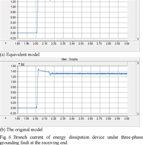 Figure 2 From An Equivalent Modeling Method For Modular Dc Energy Dissipation Device Semantic