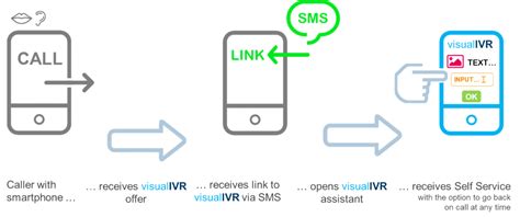 Deliberate Gmbh Smart Ivr Genesys Cloud Add On