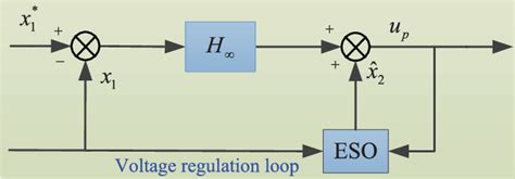 Figure 1 From Sliding Mode Control Of A Three Phase Ac Dc Voltage Source Converter Under Unknown