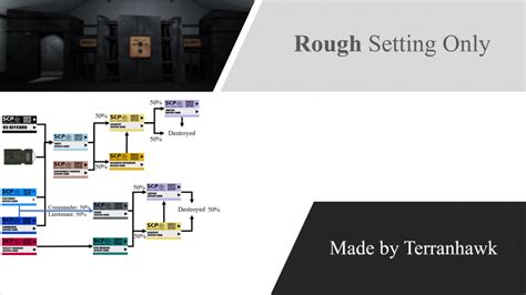 Keycard SCP Secret Laboratory English Official Wiki