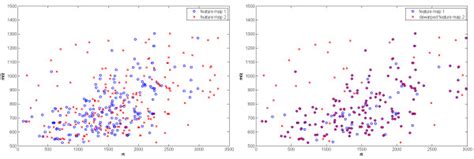Map Alignment Example Left Two Feature Maps With Varying Retention