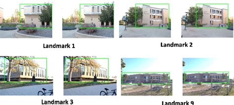 Figure 1 From Landmark Stereo Dataset For Landmark Recognition And Moving Node Localization In A