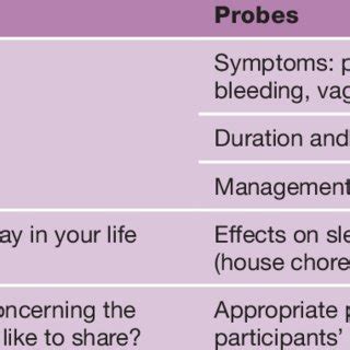 Interview Guide For Semi Structured Interviews Download Scientific Diagram