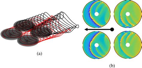 Color Online Wake Interaction Effects In Multirotor Configurations Download Scientific