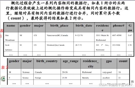 数据挖掘中的描述式与预测式方法及属性相关分析 Csdn博客 数据挖掘中的描述式与预测式方法及属性相关分析 Csdn博客