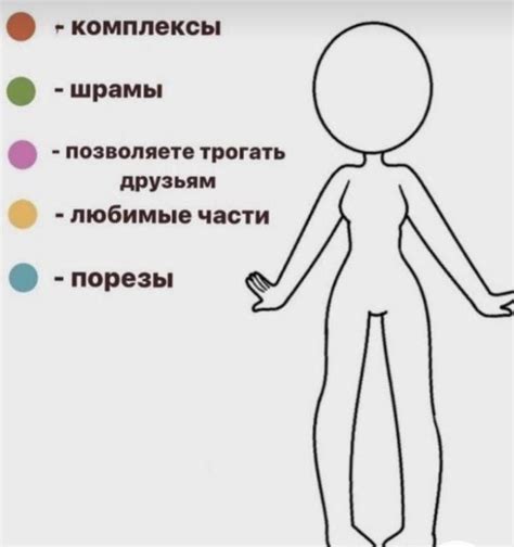 Комплексы Шаблон тела Человеческое тело искусство Рисунок формы тела