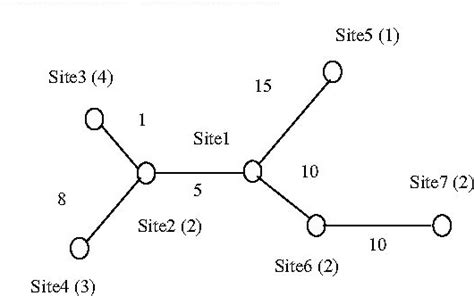 Figure 3 From Replication Strategies For Data Grids Semantic Scholar