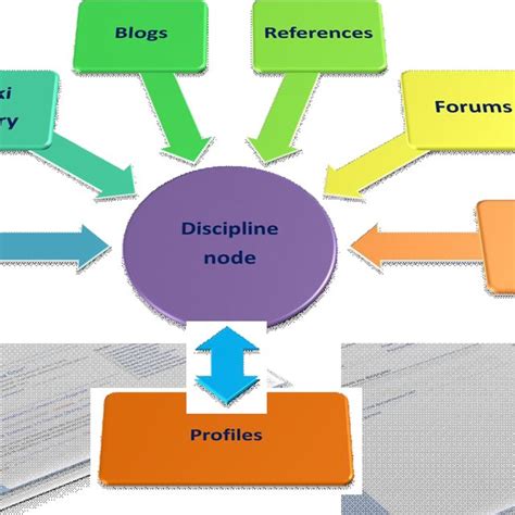 Hierarchy Of The Nodes See Online Version For Colours Download Scientific Diagram