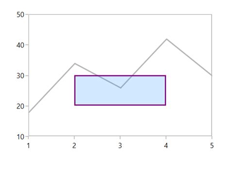 Annotations In Wpf Charts Control Syncfusion