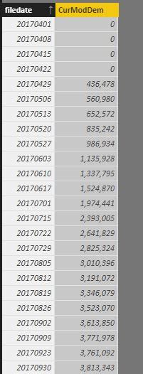 Calculate Incremental Values From Cumulative Colum Microsoft