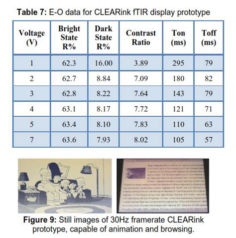 Clearink Brings New Wrinkle To Electrophoretic Displays Display Daily
