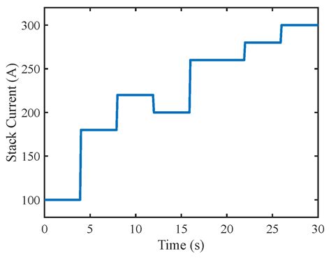 Wevj Free Full Text Deep Reinforcement Learning Algorithm Based On Fusion Optimization For