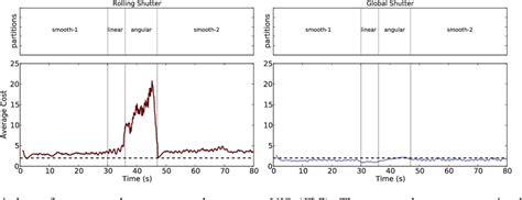 Table 1 From Continuous Time Batch Trajectory Estimation Using Temporal