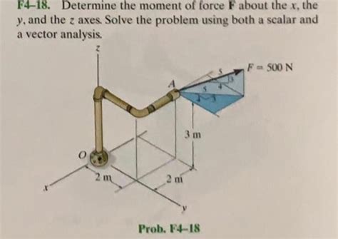 Solved F4 18 Determine The Moment Of Force F About The X