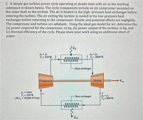 solved 2 a simple gas turbine power cycle operating at