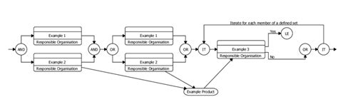 Example Program Domain Effbd In And Blocks Are Used To Indicate