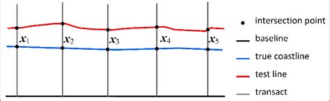 Extraction Of Coastline In Aquaculture Coast From Multispectral Remote Sensing Images Object