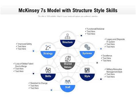 Mckinsey 7s Model With Structure Style Skills Powerpoint Slide Presentation Sample Slide Ppt