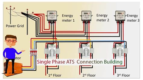 Single Phase Ats Connection Building Ats Power Generator Power Grid Youtube