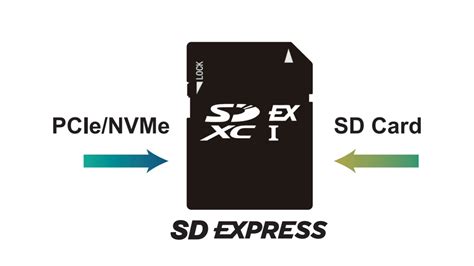 Sd Express Cards Explained Geeksnipper