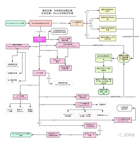【狂神说】springboot笔记整理（每一个章节基本都有） 狂神说java sping csdn博客
