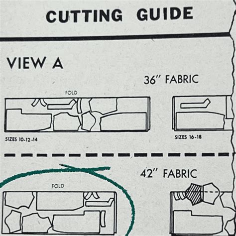 Top 5 Mistakes To Avoid Before Cutting Fabric