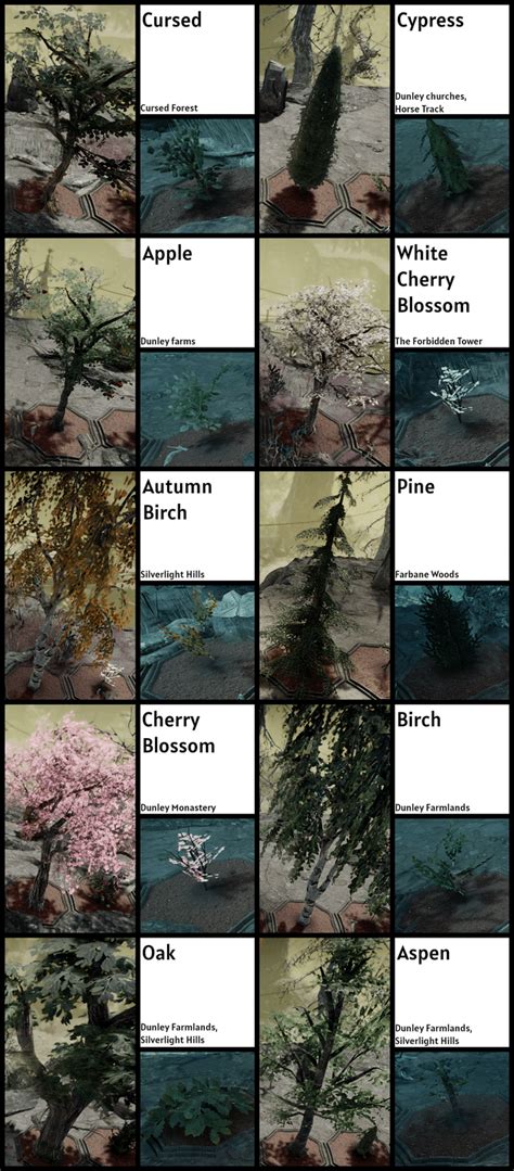 Known Tree Saplings R Vrising