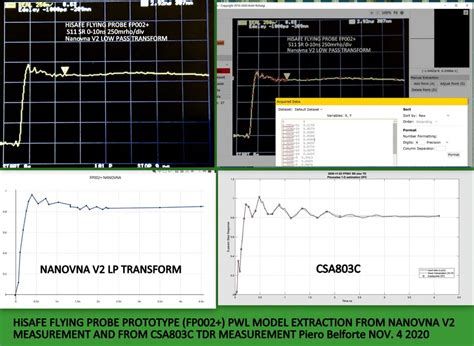 Pwl Model Of The Fault Insertion Probe Extracted From A Nanovna Download Scientific Diagram