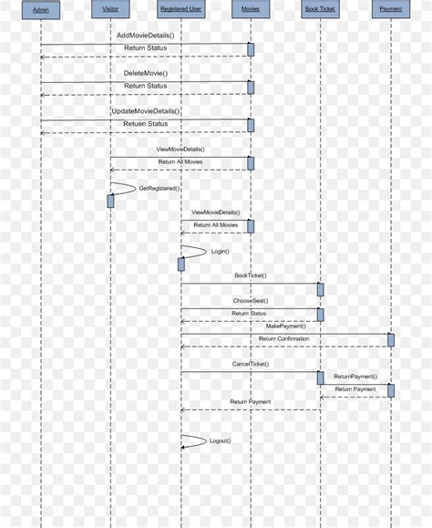 Sequence Diagram Ticket Use Case Diagram Cinema PNG 738x1002px