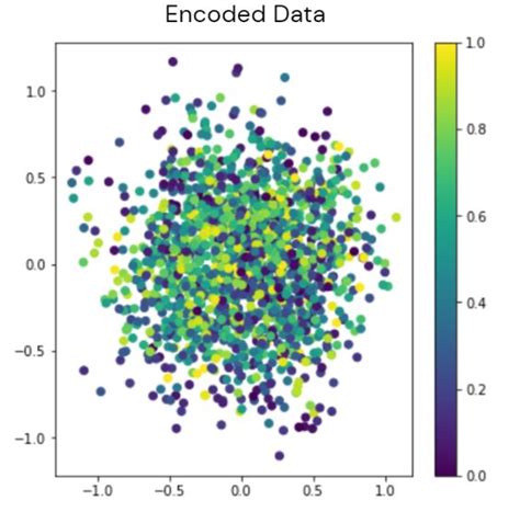 Design Space Exploration With Variational Autoencoders Iaac Blog