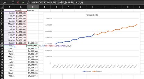 How To Forecast Revenue In Excel In 2023 Revvana